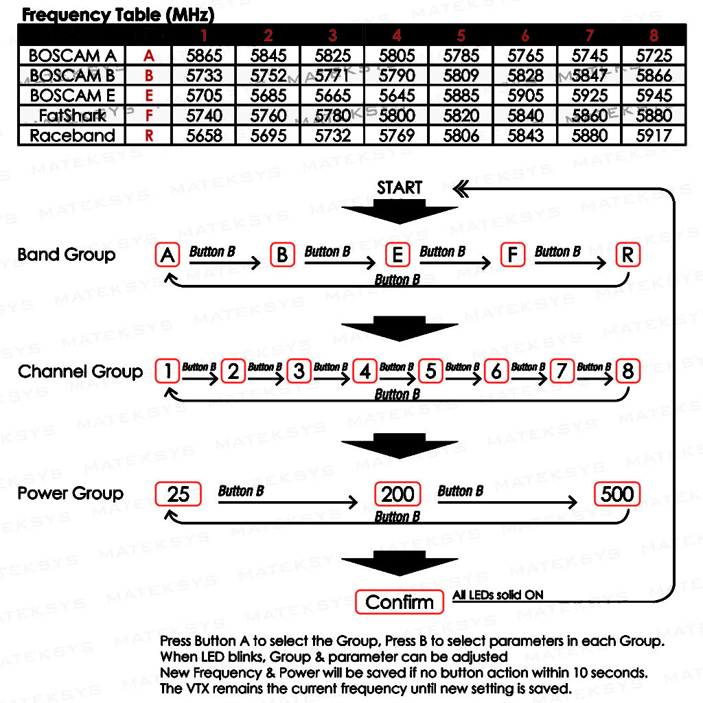 Matek Video Transmitter 5.8G VTX-HV w/ BFCMS Control NEW VERSION (MMCX ...